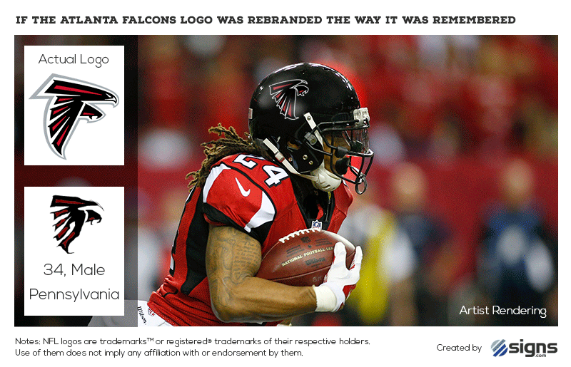 Branded in Memory: NFL Edition
